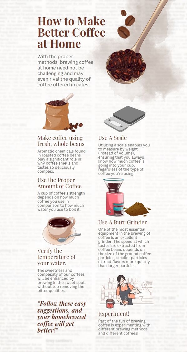 15 Easy Coffee Drinks to Make at Home with Your Manual Coffee Maker ...